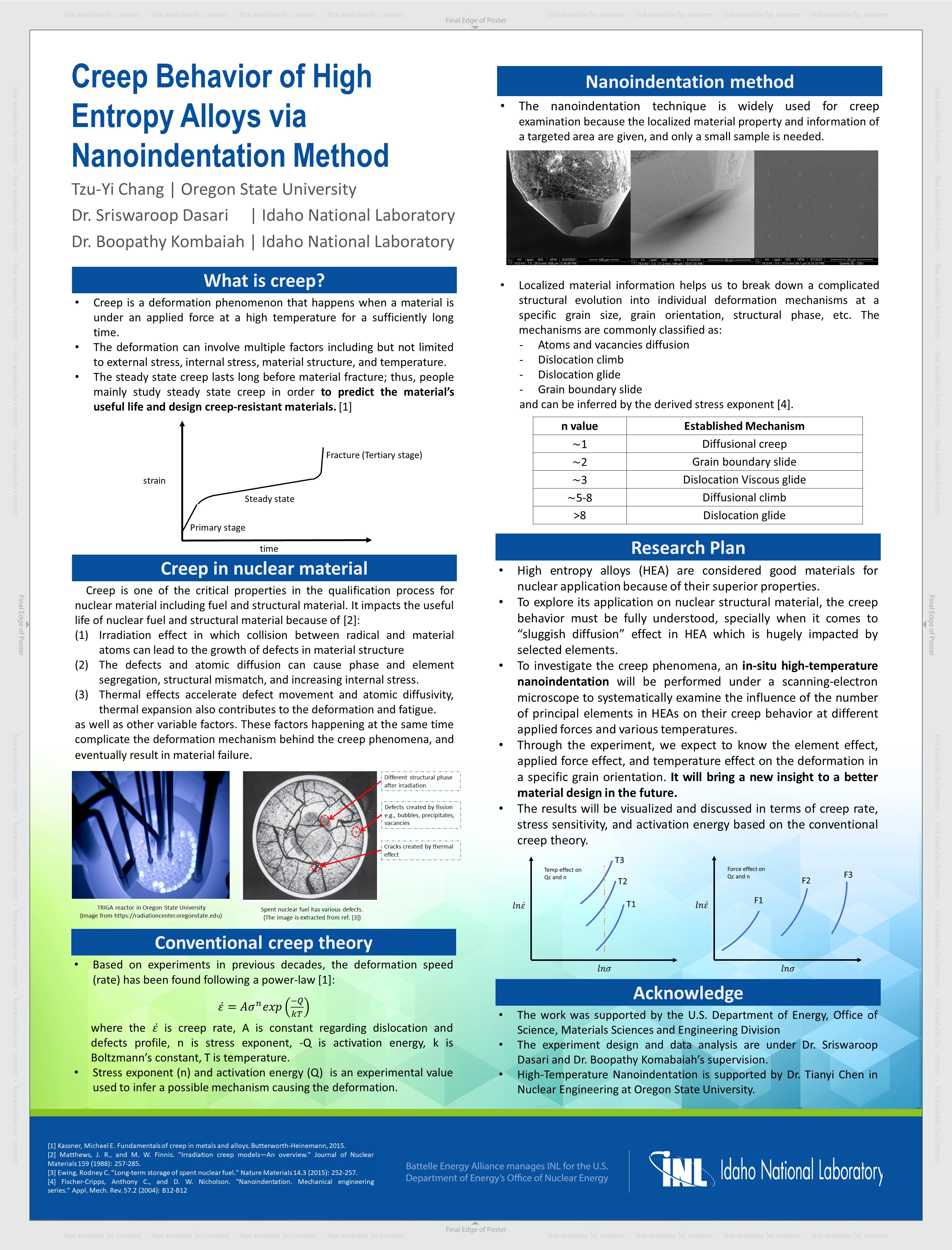 Intern Poster Session - Posters 2023